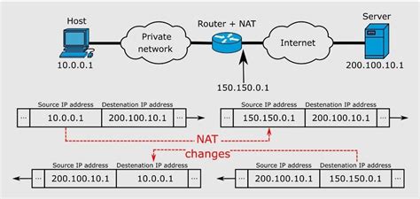 What Is Nat Protocol Mohammad Saleh Ccnp Scor Ccna Mcsa Azure