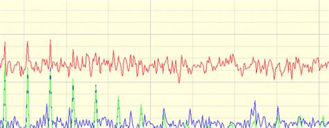A Different Way Of Averaging Time Synchronous Averaging Noise And Vibration Blog