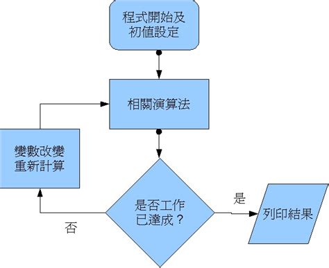 MATLAB 之工程應用 模組化設計
