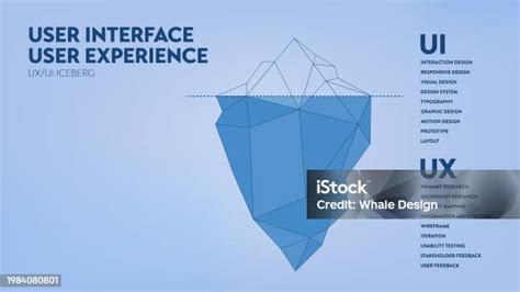 Ux Ui User Interface And User Experience Iceberg Diagram Infographic Banner Template For