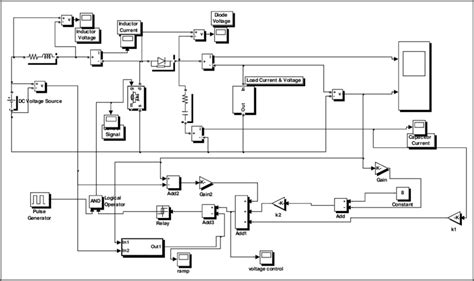 Simulink Model Of The Pwm Sm Voltage Controlled Dcdc Boost Converter Download Scientific Diagram