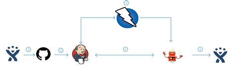 How To Integrate ZAP With Jenkins A Step By Step Guide We Blogs