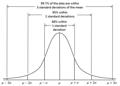 A Beginner S Guide To Standard Deviation And Standard Error Students Best Evidence