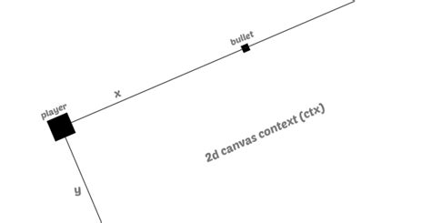 Javascript Html5 Canvas Get Rect Coords After Rotation Relative To