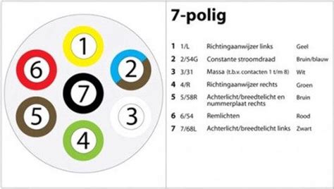 Stekkerdoos 7 Polig 12v Zwart Voor Caravan Aanhanger Bol