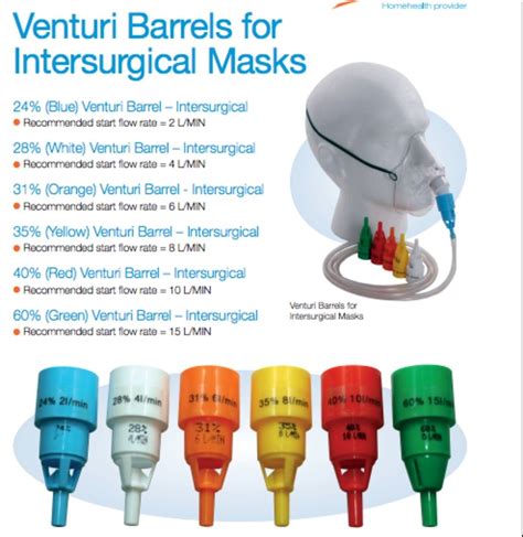 Sowmiya Kandasamy On Linkedin Snsinstitution Snsdesignthinkers Snsdesignthinking