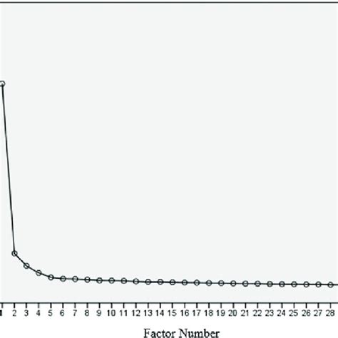 Types Of Correlation Coefficients Download Table