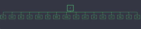 Linux 目录结构和系统结构 linux资讯