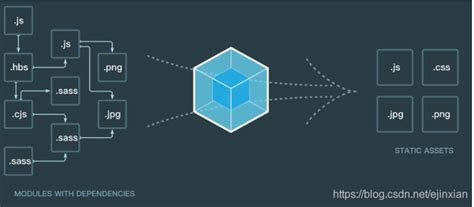 webpack构建流程详解 csdn博客