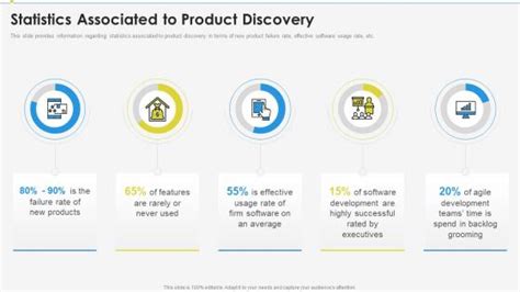 Discovery Process Slide Team