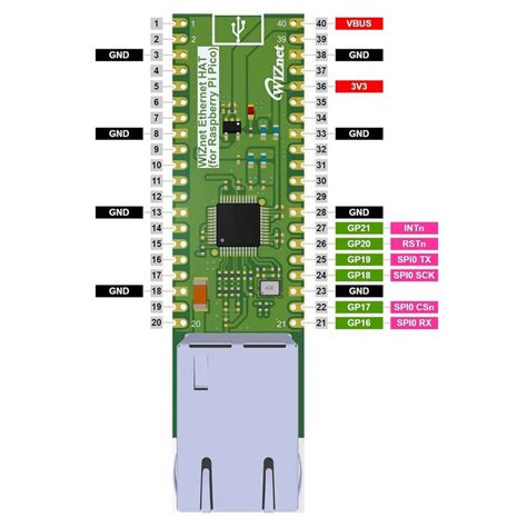Wiznet Ethernet Hat For Pico The Pi Hut