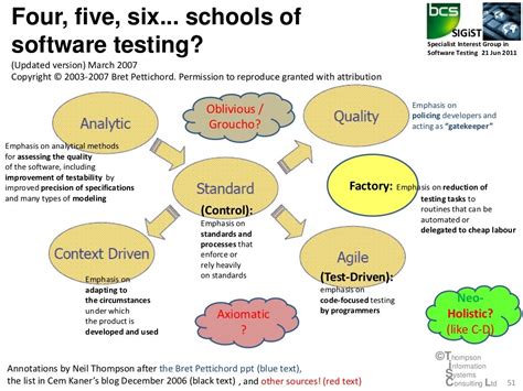 The Science Of Software Testing Experiments Evolution And Emergence