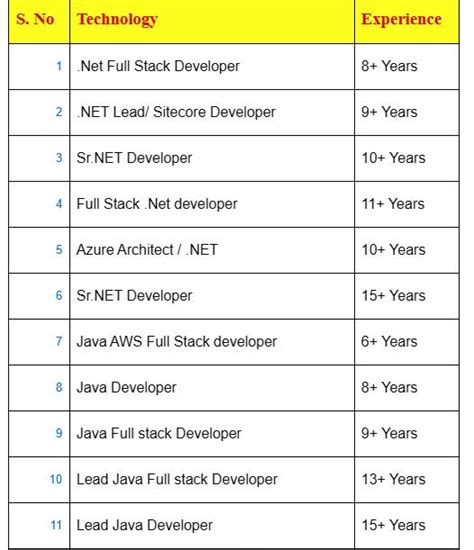 c2c jobs on linkedin full stack developer java aws full stack