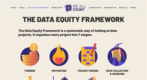 An Introduction To Data Equity Community Commons