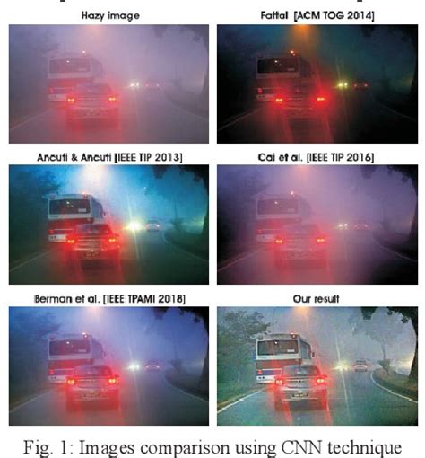 Figure 1 From A Comprehensive Review On Deep Learning Based Image