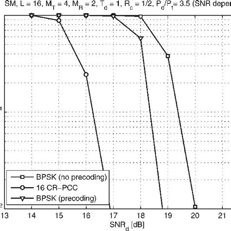 block diagram of the mimo system with a linear precoder f at the