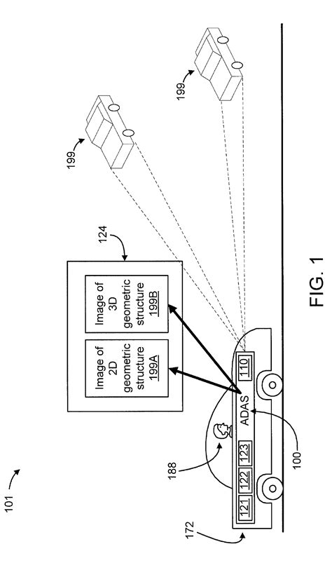 Advanced Driver Assistance System With Landmark Localization On Objects