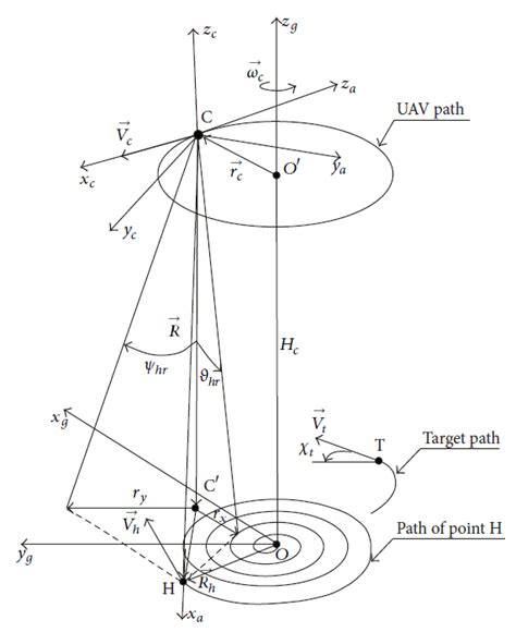 Kinematics Movement Of The Axiss Based Head Part And Uavs For Scanning