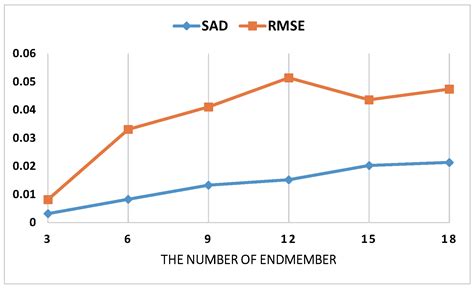 Hyperspectral Image Super Resolution Based On Spatial Group Sparsity Regularization Unmixing