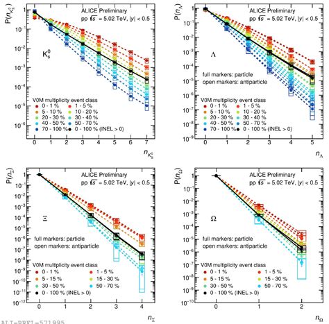 Quark Gluon Plasma Phase Diagram 1 Quark Gluon Plasma From Concepts To