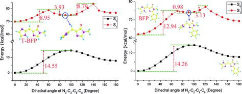 The Constructed Potential Energy Curves Of T Bfp And Bfp Molecules With