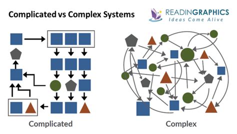Book Summary Team Of Teams New Rules Of Engagement For A Complex World