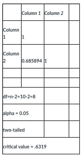 solved table[[ column 1 column