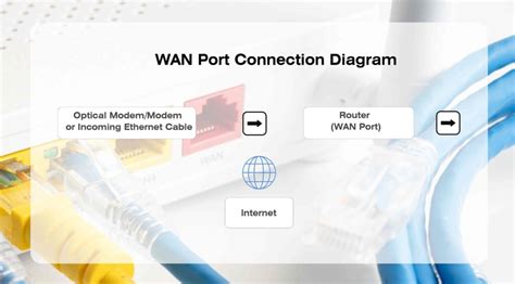 WAN Port Vs LAN Port Key Differences And Functions Explained
