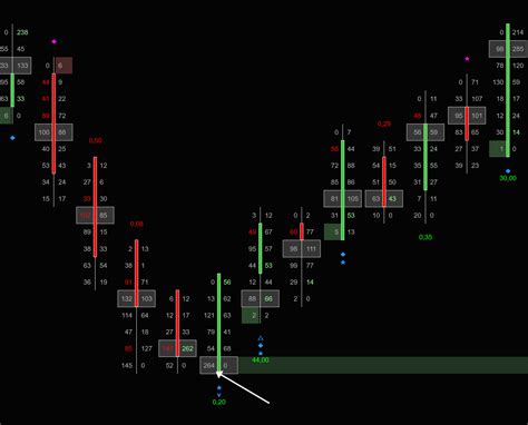 The Best Order Flow Footprint Indicator For Ninjatrader 8 Page 2 Tradedevils Indicators