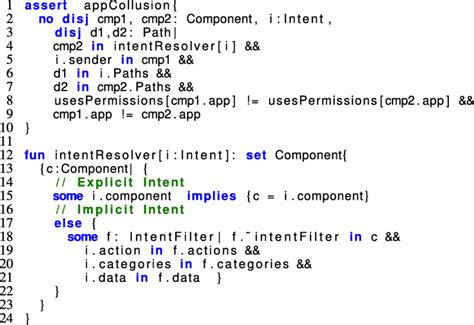 The Assertion Specification For Application Collusion In Alloy
