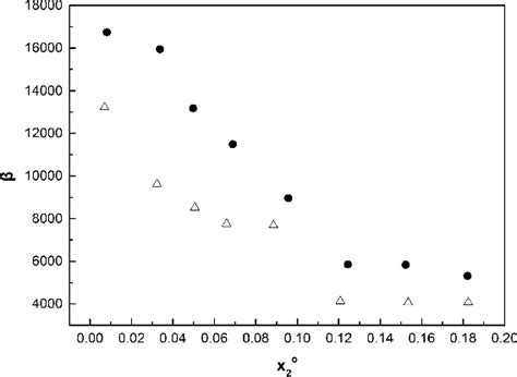 Experimental selectivity value β versus the cyclohexanone mole Download Scientific Diagram