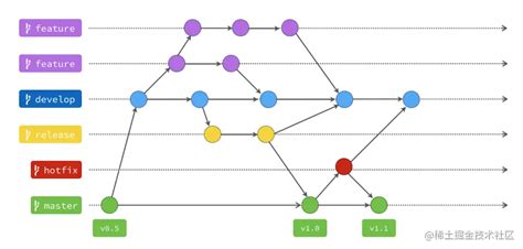 Git使用及配置git配置证书 Csdn博客