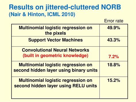 Ppt Csc2535 2011 Lecture 5b Object Recognition And Information