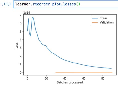 Partial Plotting Of Train Validation Loss Fastai Dev Fastai Course Forums