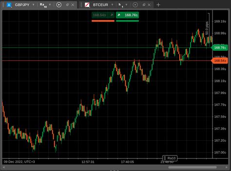 Range Bars Ctrader Web