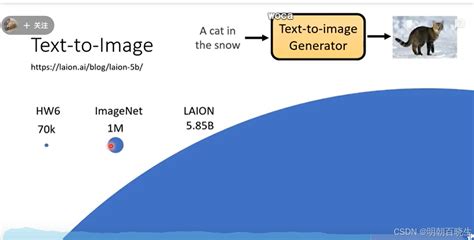 PyTorch chapter 李宏毅深度学习 Diffusion Model EW帮帮网