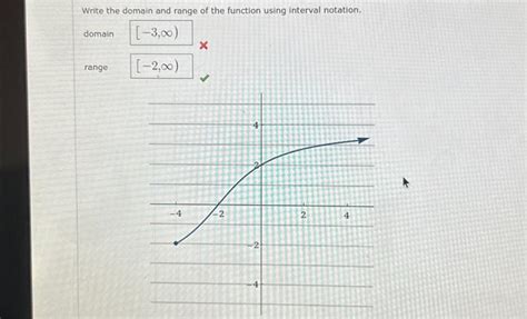 Solved Write The Domain And Range Of The Function Using