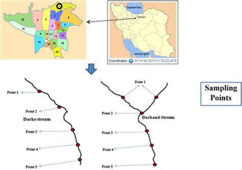 Map Of Sampling Points Download Scientific Diagram
