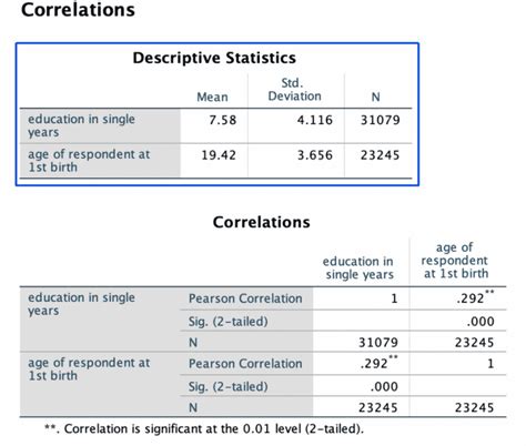 SPSS Tutorial Correlation Analysis In SPSS Resourceful Scholars Hub