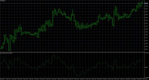 Fx With Mt5 Mt5 Indicator Images 27