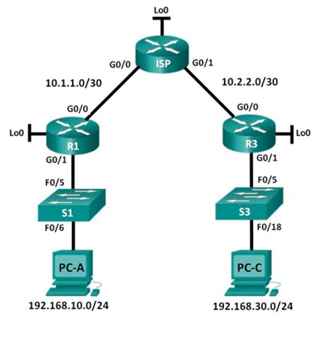 Networking Why Is Ospf Needed Stack Overflow