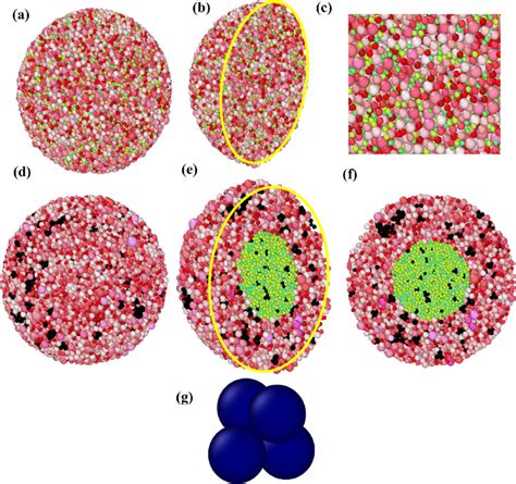 Ovito Generated Configuration Visualization Of The Simulated Granules