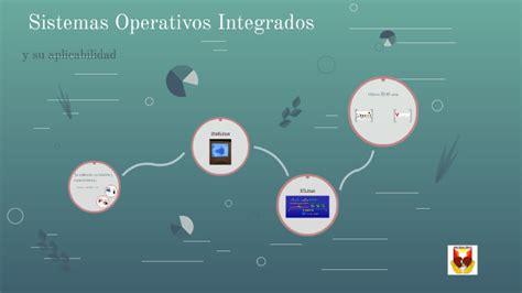 Sistemas Operativos Integrados By Johan Leal On Prezi