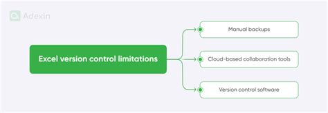 Excel Logistics Version Control Dilemmas And Data Unification