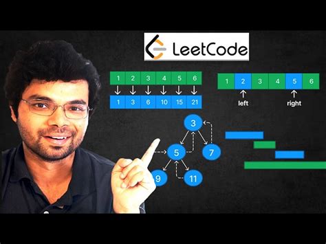 Mastering Leetcode 15 Essential Patterns For Coding Interviews