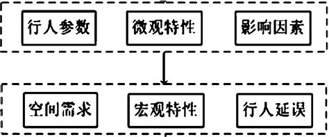 Passenger Characteristic Analysis Method For Track Transportation Junction Eureka Patsnap