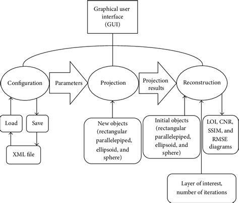 Figure 2 From An Object Oriented Simulator For 3d Digital Breast Tomosynthesis Imaging System