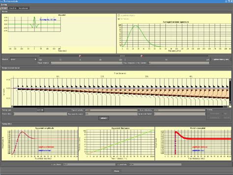 Tuning Analysis Plate Showing Seismic Amplitude As A Function Of Layer