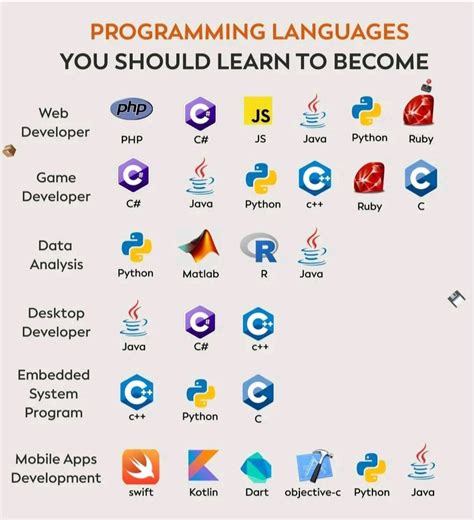 M Asad Zahid On Linkedin Programming Growth Learning