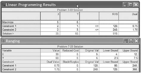 Solved The Computer Output Given Below Is For Pr Solutioninn